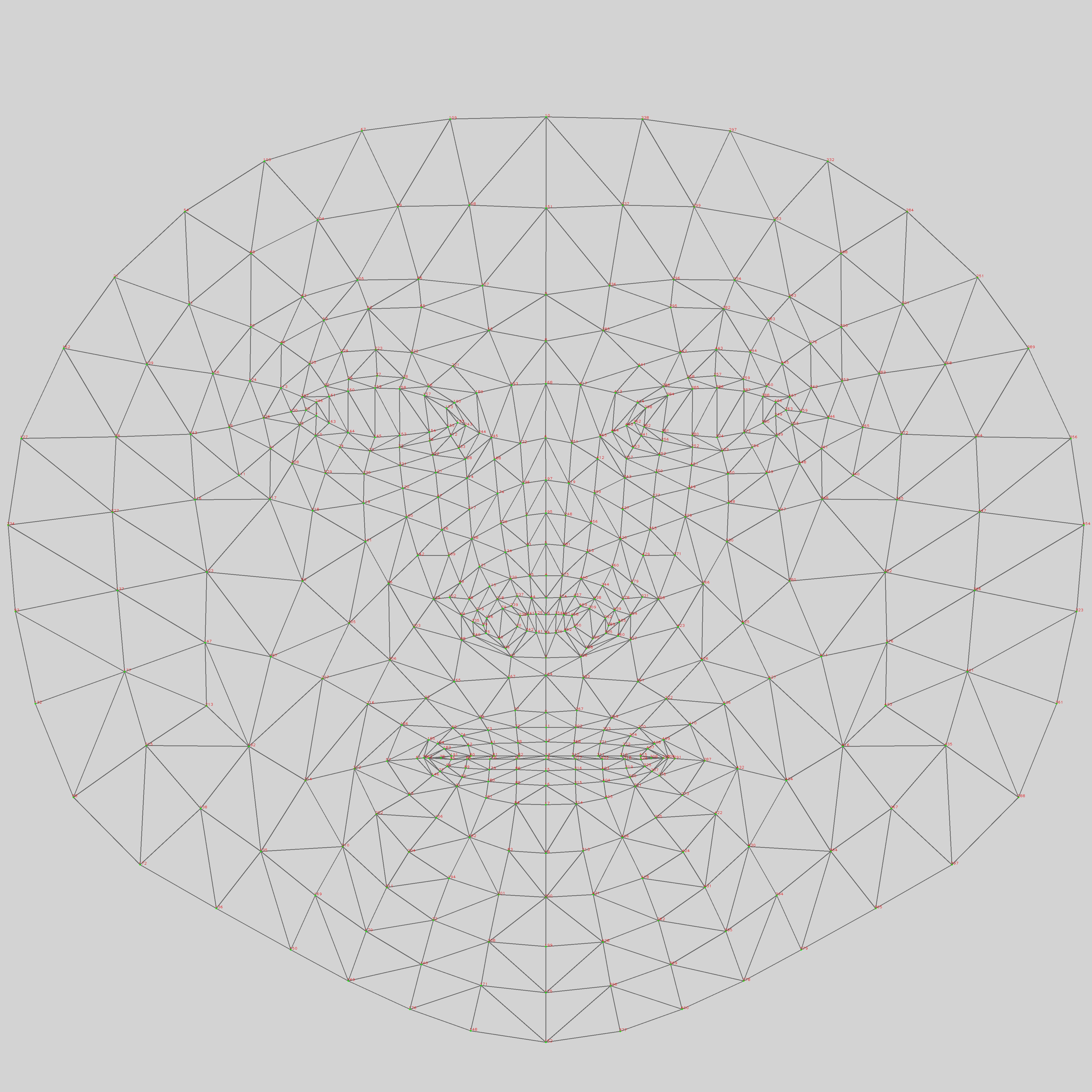 Face Landmarks Detection | tf-js-models
